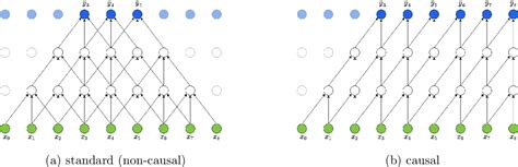 Stock2vec A Hybrid Deep Learning Framework For Stock Market Prediction With Representation