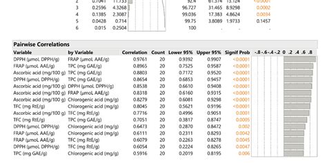 Quince Peel Extraction Plots By Various Extraction Techniques And Download Scientific Diagram