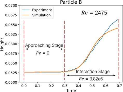 Figure 11 From Random Walk Metaball Imaging Discrete Element Lattice