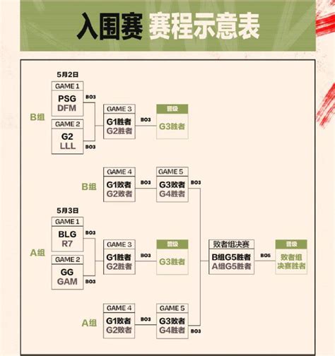 Problem J Codeforces