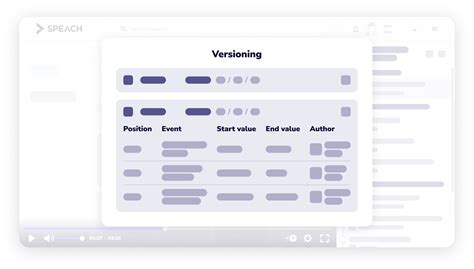 Gxp Compliant Sop And Training Platform