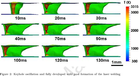 Figure 2 From Modelling Of Thermal Fluid Dynamics For Fusion Welding