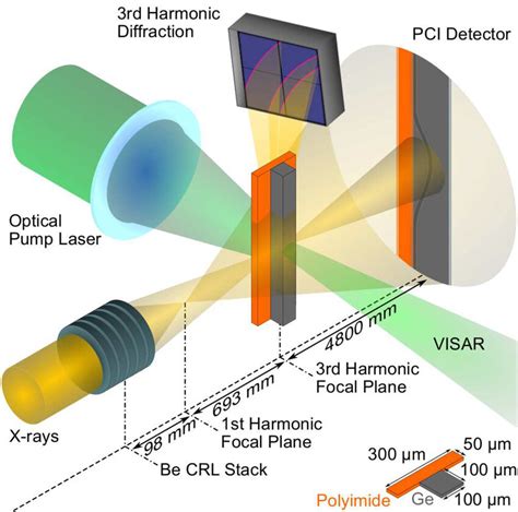 Experimental Setup For Simultaneous Phase Contrast Imaging And Xray