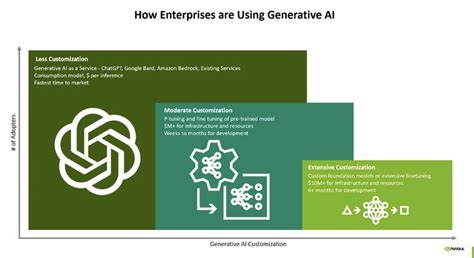 akash sethi on linkedin generativeai ai gpu computationalbiology
