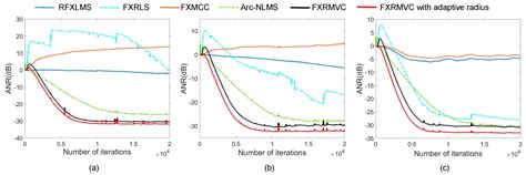Maximum Versoria Criterion Algorithm With Adaptive Radius In Active Impulse Noise Control