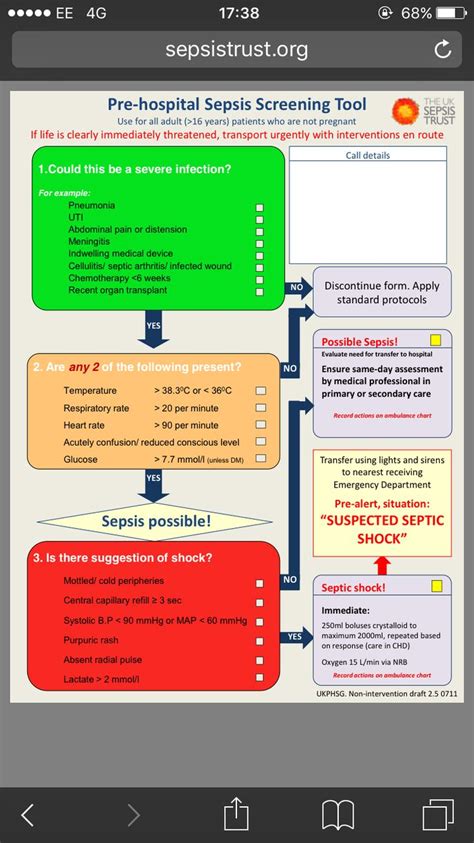 Sepsis Screening Tool For Nurses Oya Forest