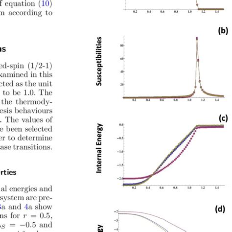 The Schematic Representation Of A Hexagonal Ising Nanowire The Blue