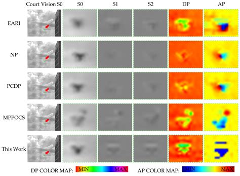 A Super Resolution Reconstruction Method For Infrared Polarization Images With Sparse