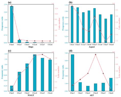 Thermokarst Lake Susceptibility Assessment Induced By Permafrost Degradation In The Qinghai
