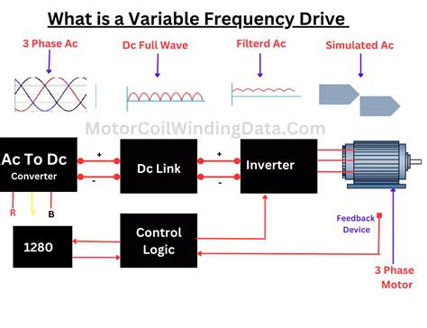 What Is Variable-Frequency Drives 2024 - Power Of Variable-Frequency Drive