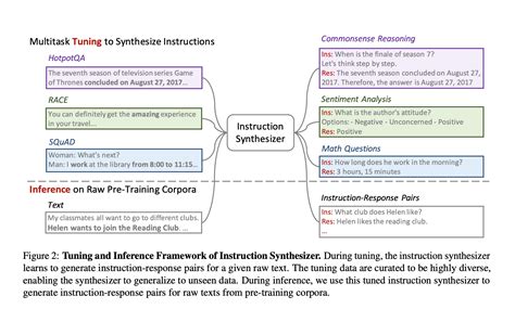 Microsoft Ai Release Instruct Pre Training Enhancing Language Model Pre Training With