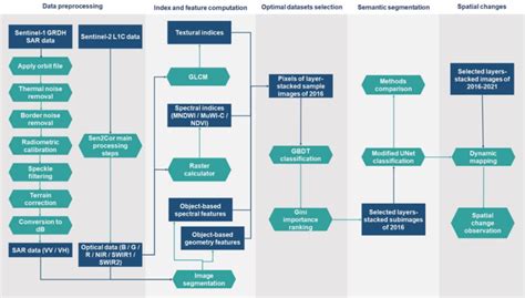 The Overall Workflow Of Our Study Download Scientific Diagram