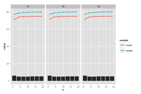 R How To Overlay A Bar Plot On The Line With Difference Of Two Lines In Ggplot Stack Overflow