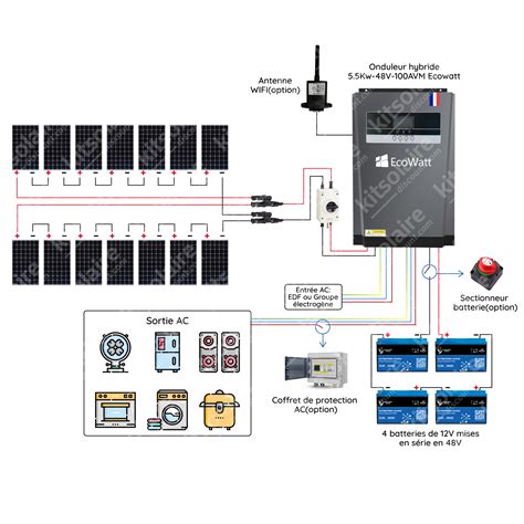 ☀️🔋 Connecter Un Panneau Solaire à Une Batterie Le Guide Essentiel