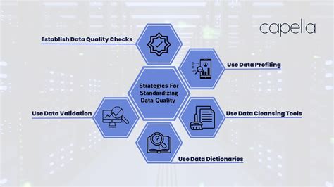 Understanding The Basics Of Cleaning Large Data Sets
