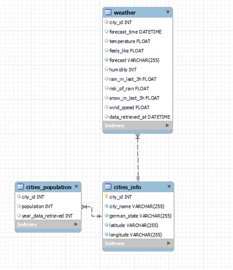 Powerful Connections A Guide To Data Source Connections In Power Bi By Adarsh Patel Medium