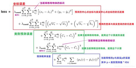 Yolov1 Pytorch版 论文、原理及代码实现yolov1 Pytorch Csdn博客