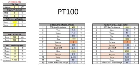 Re Ads114s08 Thermocouple And Rtd Signal Transmitter Design Question Data Converters Forum