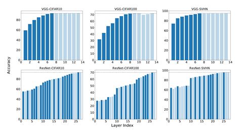 Shallowing Deep Networks Layer Wise Pruning Based On Feature
