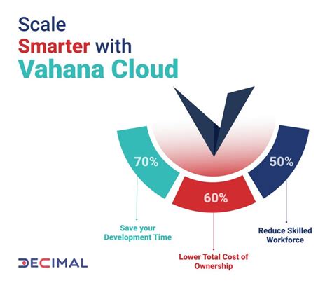 Enterprisenocode Ai Bfsi Digitalacceleration Vahanacloud Lcnc