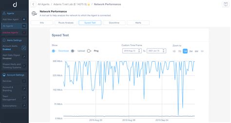 Network Monitoring Software Domotz