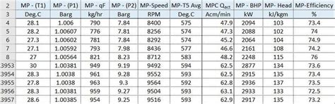Measurement And Calculation Data Of Mpc 1 Download Scientific Diagram
