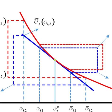 schematic diagram of the first order taylor expansion download