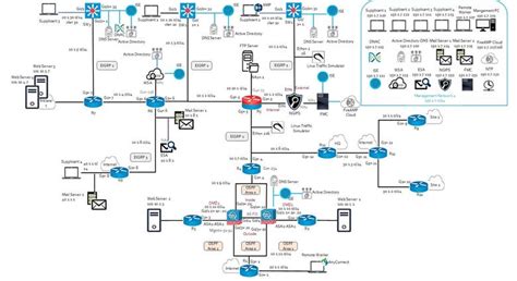 Setup Fix Cisco Router Nexus Switch Asa Wsa Wlc Ise Ftd Fire Freelancer