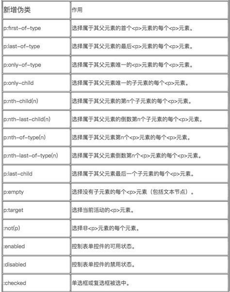 Html语言中的双冒号css单冒号和双冒号用法和区别 Csdn博客
