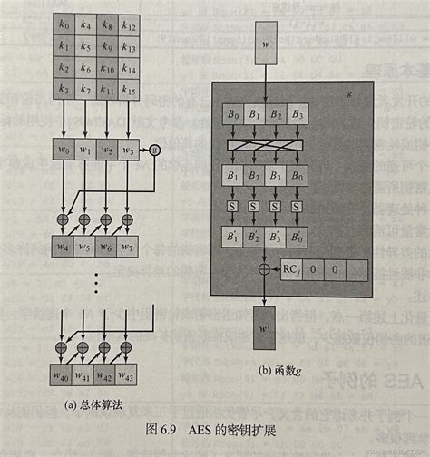 分组加密算法 Aesaes加密密钥长度必须16位么 Csdn博客 分组加密算法 Aesaes加密密钥长度必须16位么 Csdn博客