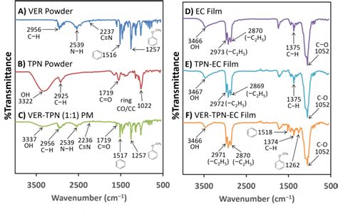 Figure 1 From Design And Optimization Of A Nanoparticulate Pore Former As A Multifunctional