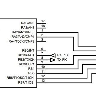 Microcontroller Connections Download Scientific Diagram