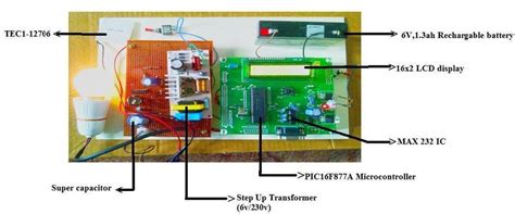 Hardware Implementation Download Scientific Diagram