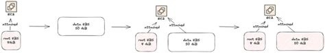 Increase Ebs Volume Size Attached To Ec2 Dev Community