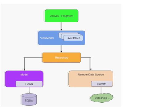 androidmvvm架构demo（kotlin databinding livedata。。。 word文档免费下载 亿佰文档网