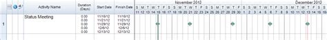 Creating Recurring Tasks Within A Project Project Management Blog