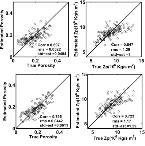 Figure From Bayesian Linearized Seismic Inversion With Locally Varying Anisotropy Semantic