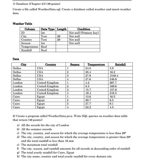 solved database create a file called weatherdata sql