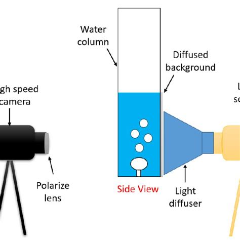 Bubble Visualization Using A High Speed Camera Download Scientific