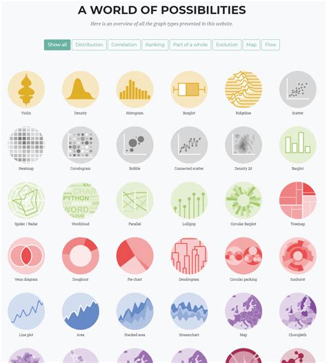Select The Right Data Visualization Or Chart Type Paulvanderlaken