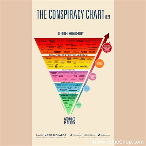 Conspiracy Chart 🥷 Knowledge Ninja