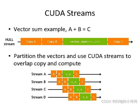 利用cuda流重叠计算和数据传输 cudastreamsynchronize csdn博客