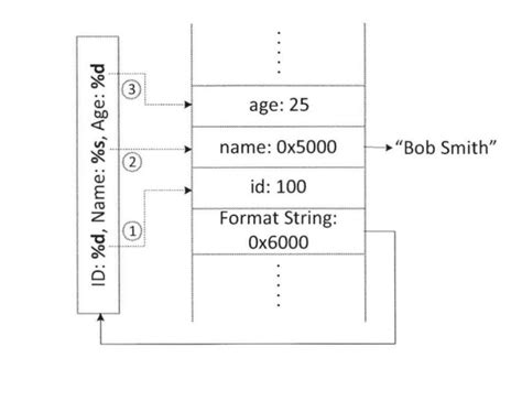Linux How To Configure Logrotate A Mongodb Example By Konstantinos