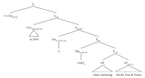 Logical Form Of Sentence Download Scientific Diagram