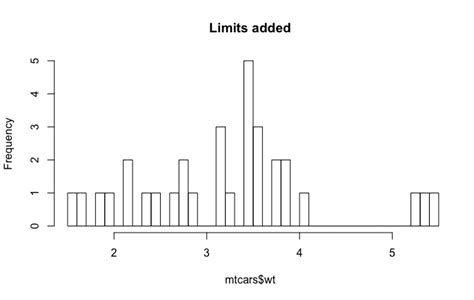 R Values Getting Dropped From Ggplot Histogram When Specifying Limits Stack Overflow