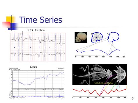 Ppt Fast Time Series Classification Using Numerosity Reduction Powerpoint Presentation Id
