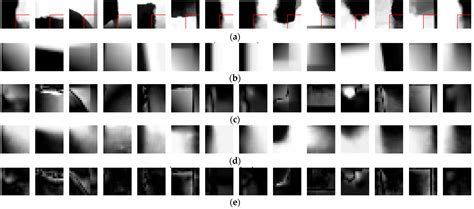 sensors free full text intra prediction method for depth video