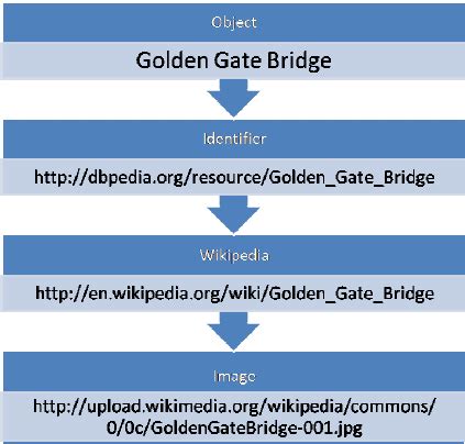 Steps Of Database Creation Download Scientific Diagram