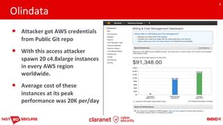 Anatomy Of A Cloud Hack PDF