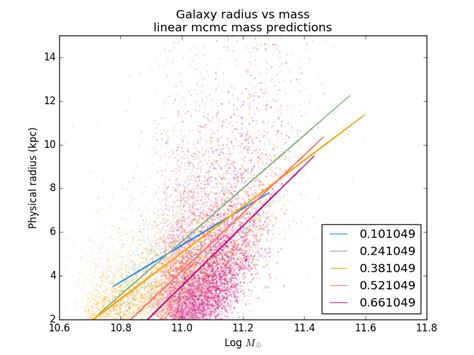 Semi Log Scatter Plot Matplotlib Atilabonus
